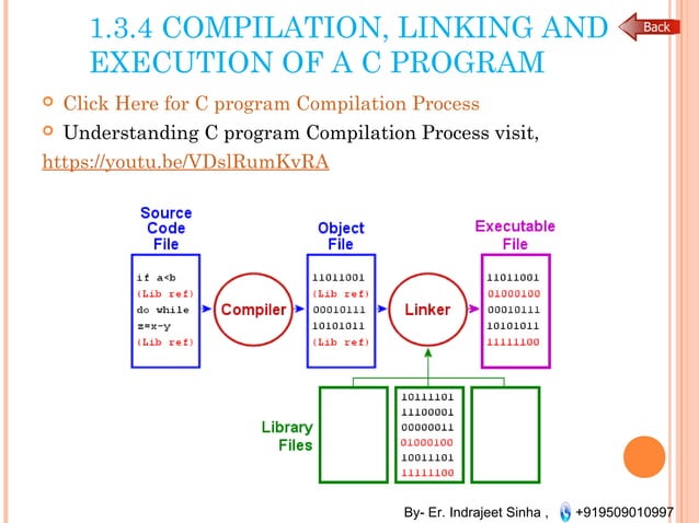 Programming in c | PPT