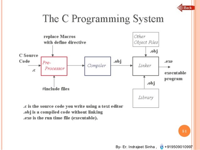 Programming in c