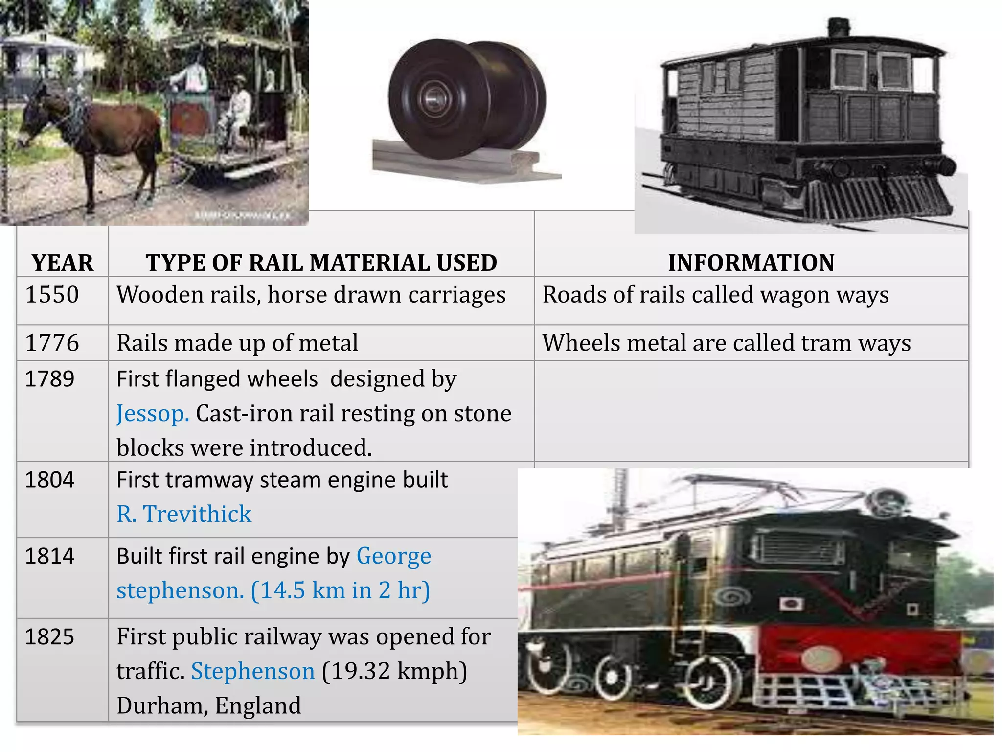 unit-i-railways-classification-lines-track-traction-tractive-resistance ...
