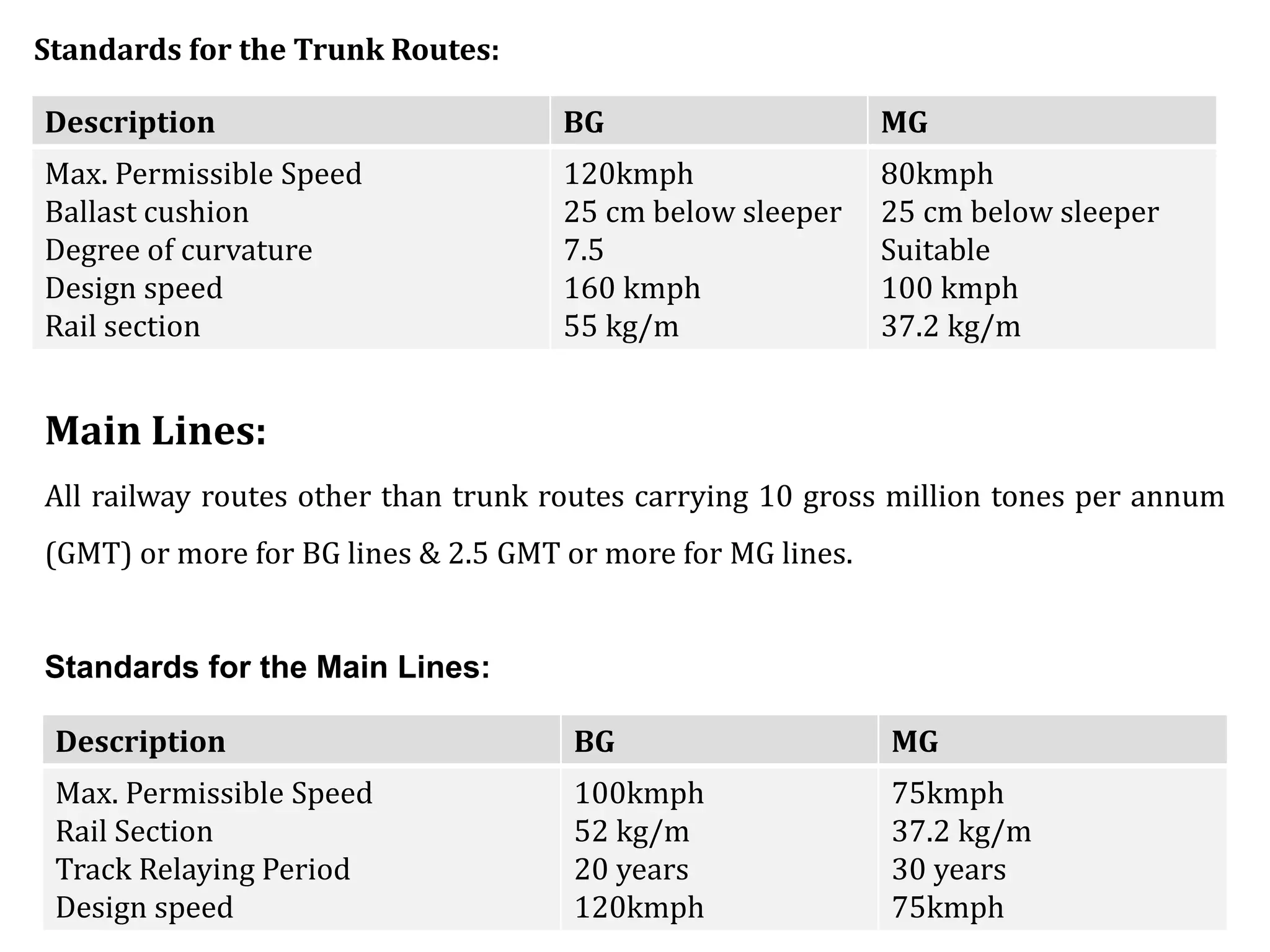 unit-i-railways-classification-lines-track-traction-tractive-resistance ...