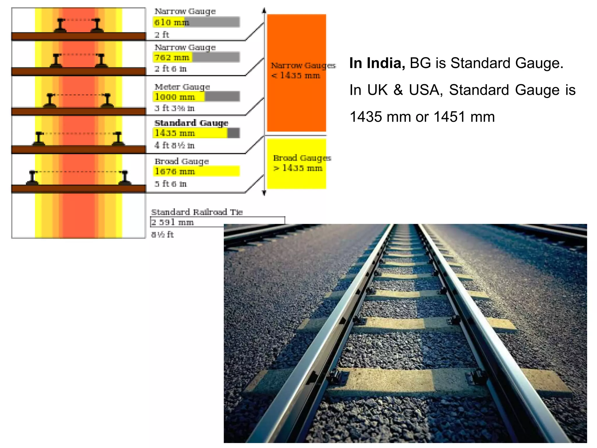 unit-i-railways-classification-lines-track-traction-tractive-resistance ...