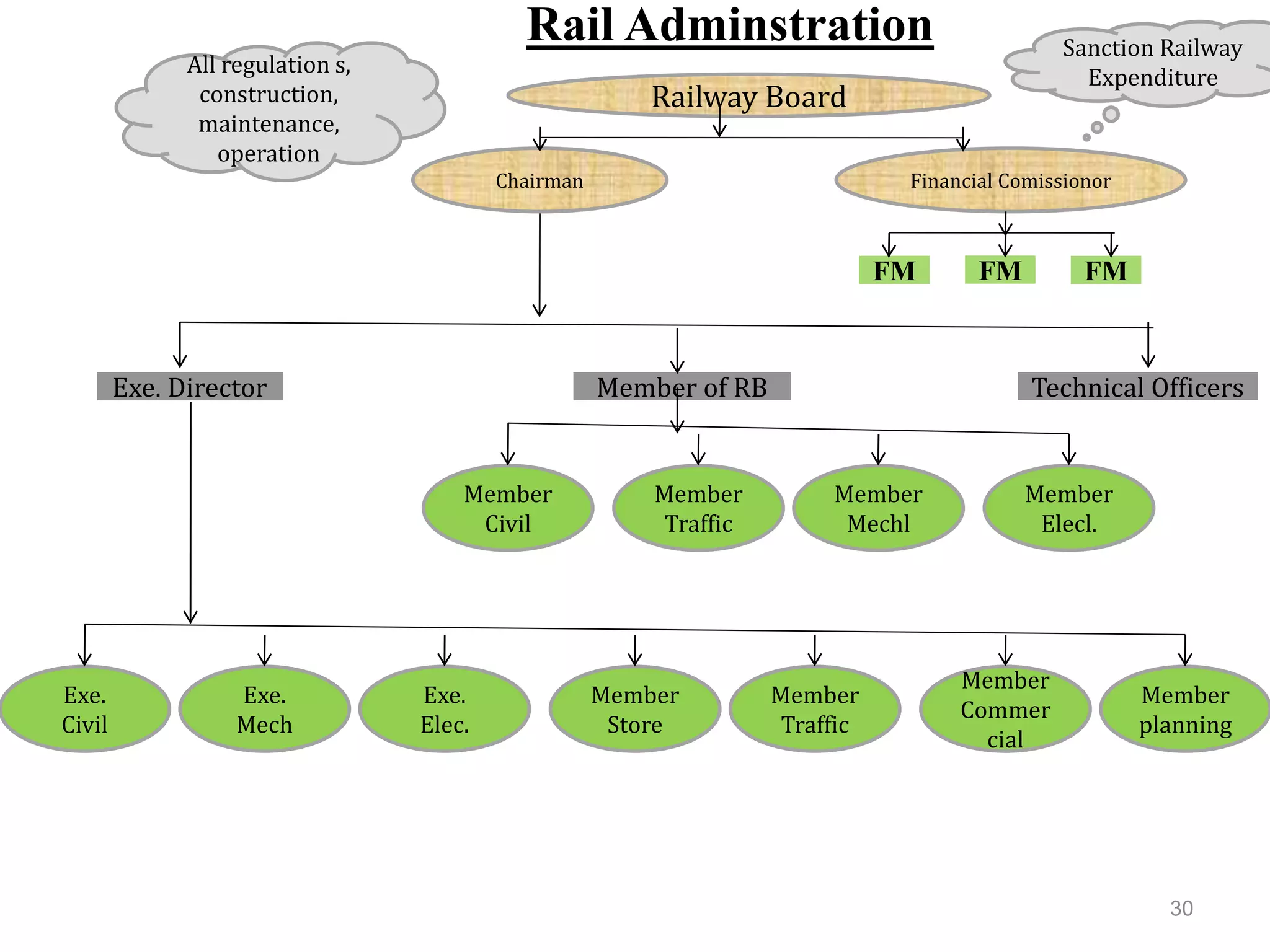unit-i-railways-classification-lines-track-traction-tractive-resistance ...