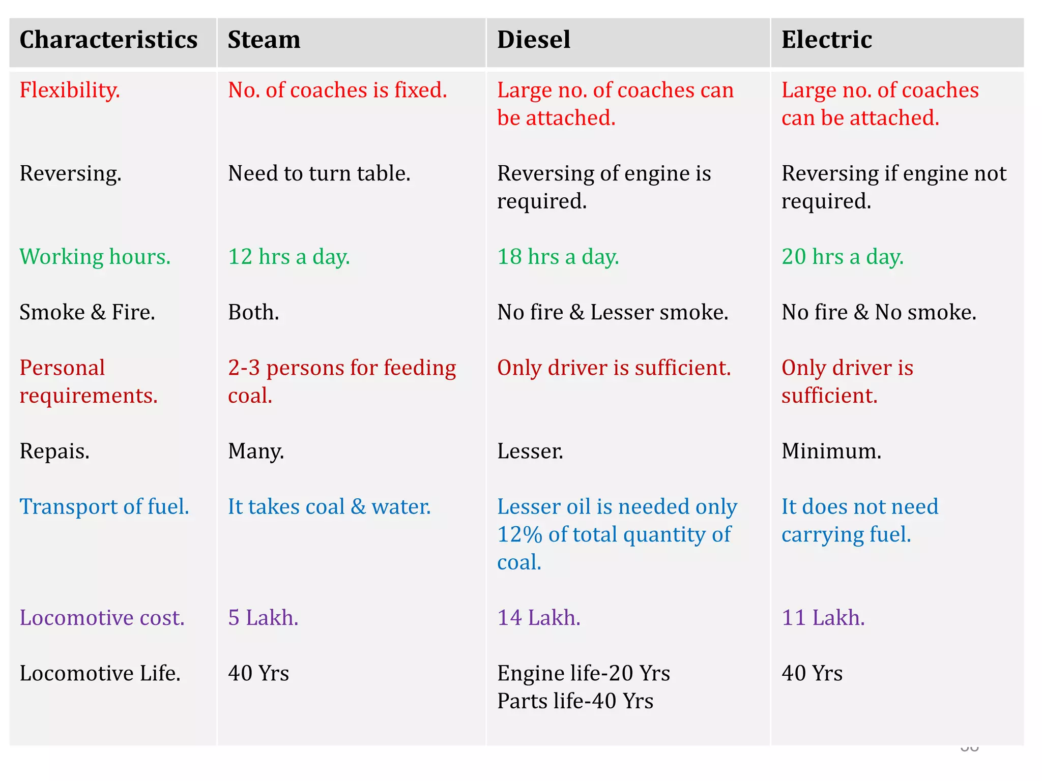 unit-i-railways-classification-lines-track-traction-tractive-resistance ...