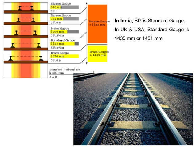 unit-i-railways-classification-lines-track-traction-tractive-resistance ...