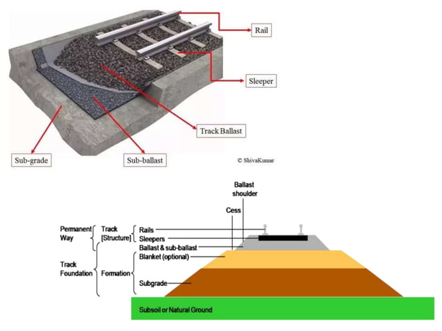 unit-i-railways-classification-lines-track-traction-tractive-resistance ...