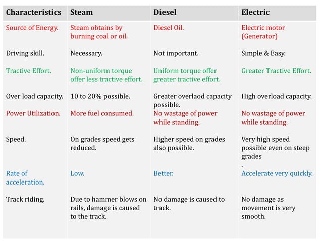unit-i-railways-classification-lines-track-traction-tractive-resistance ...