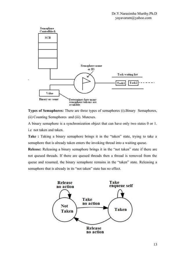 Unit I Rtos And Concepts Doc Operating Systems Computer Software And Applications