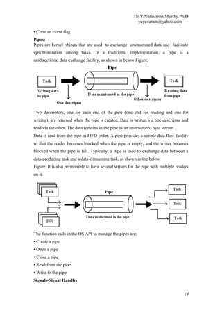 UNIT-I-RTOS and Concepts | DOC