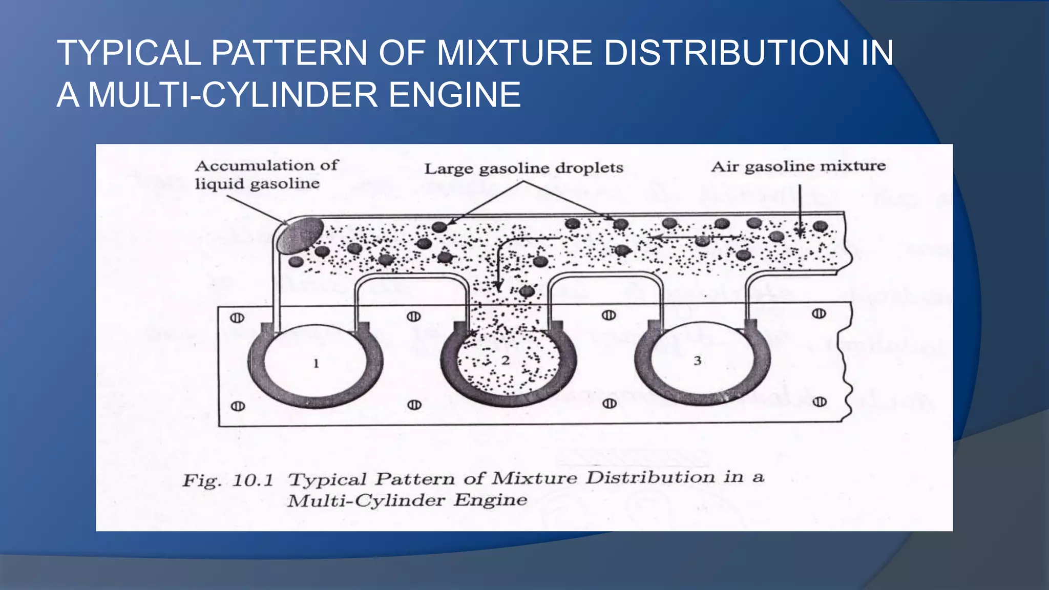 Unit i - si engine | PPT