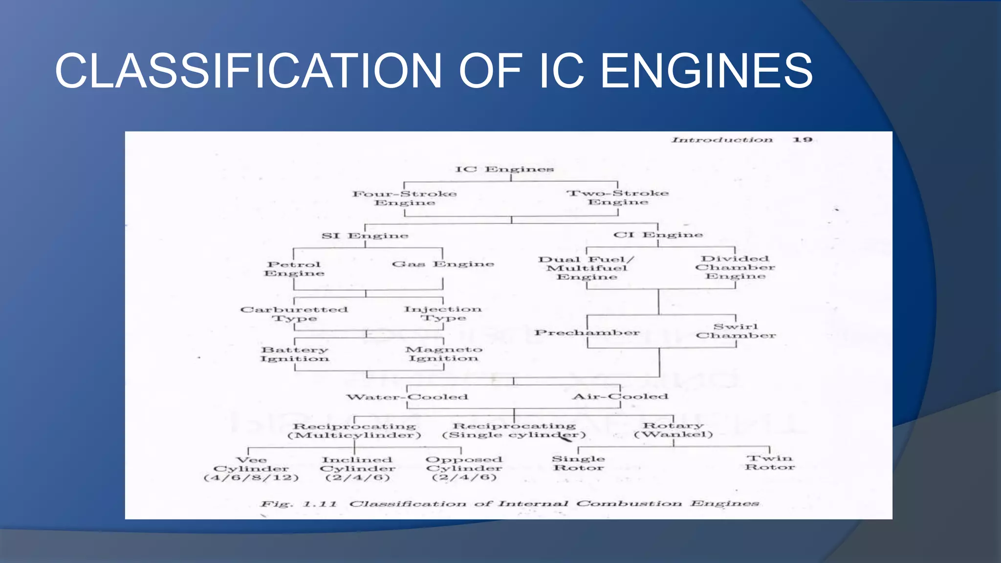 Unit i - si engine | PPTX