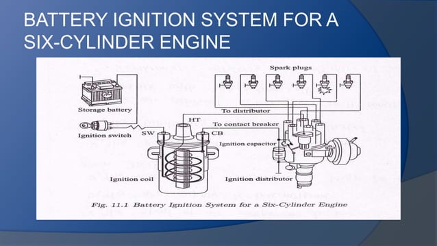 Unit i - si engine | PPTX