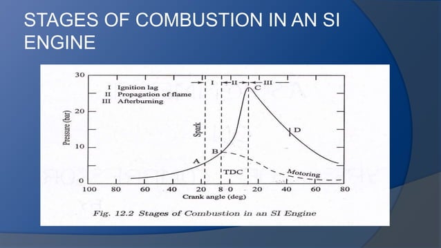 Unit i - si engine | PPTX
