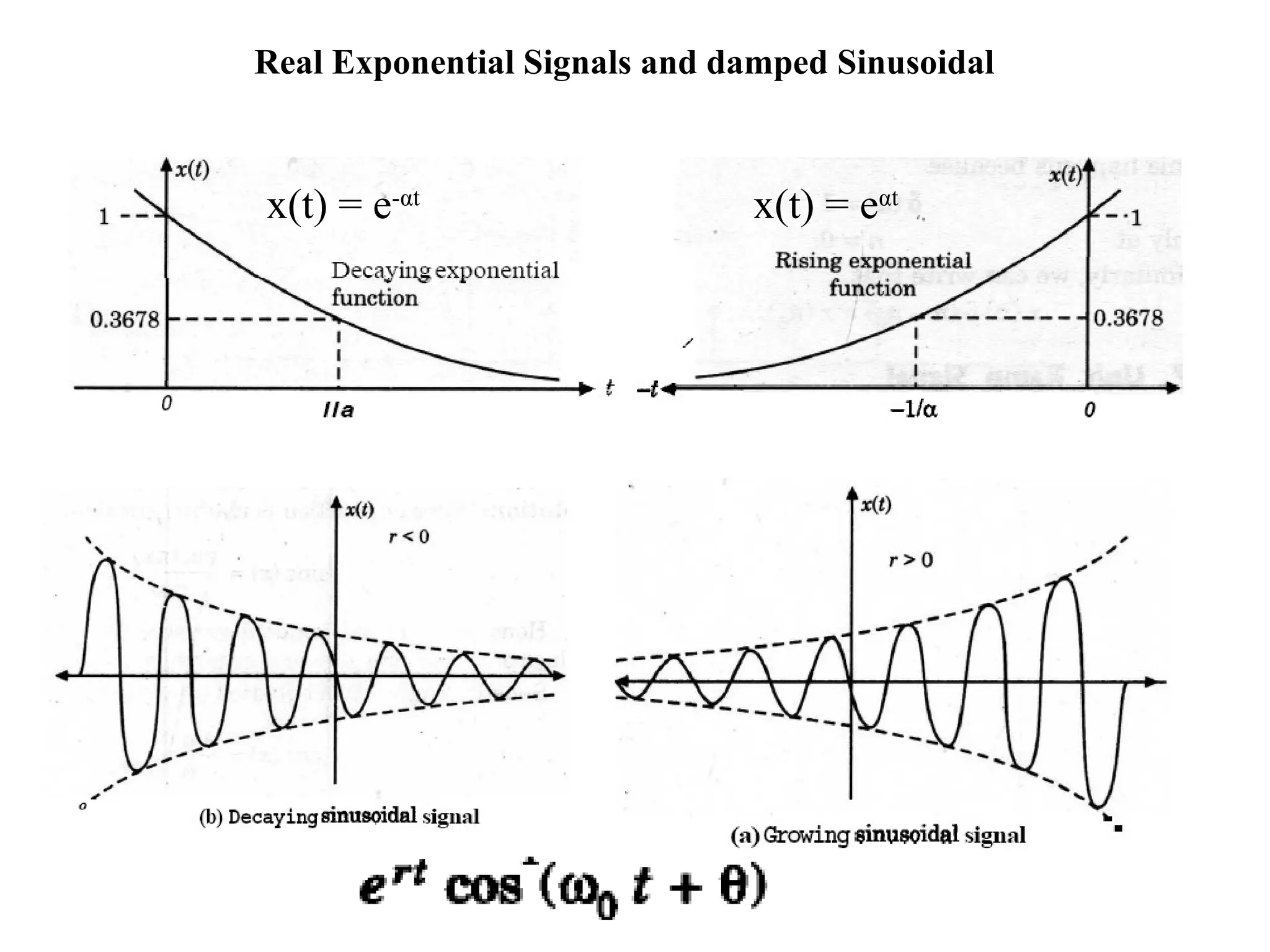 classification of continuous and discrete time signals | PPT