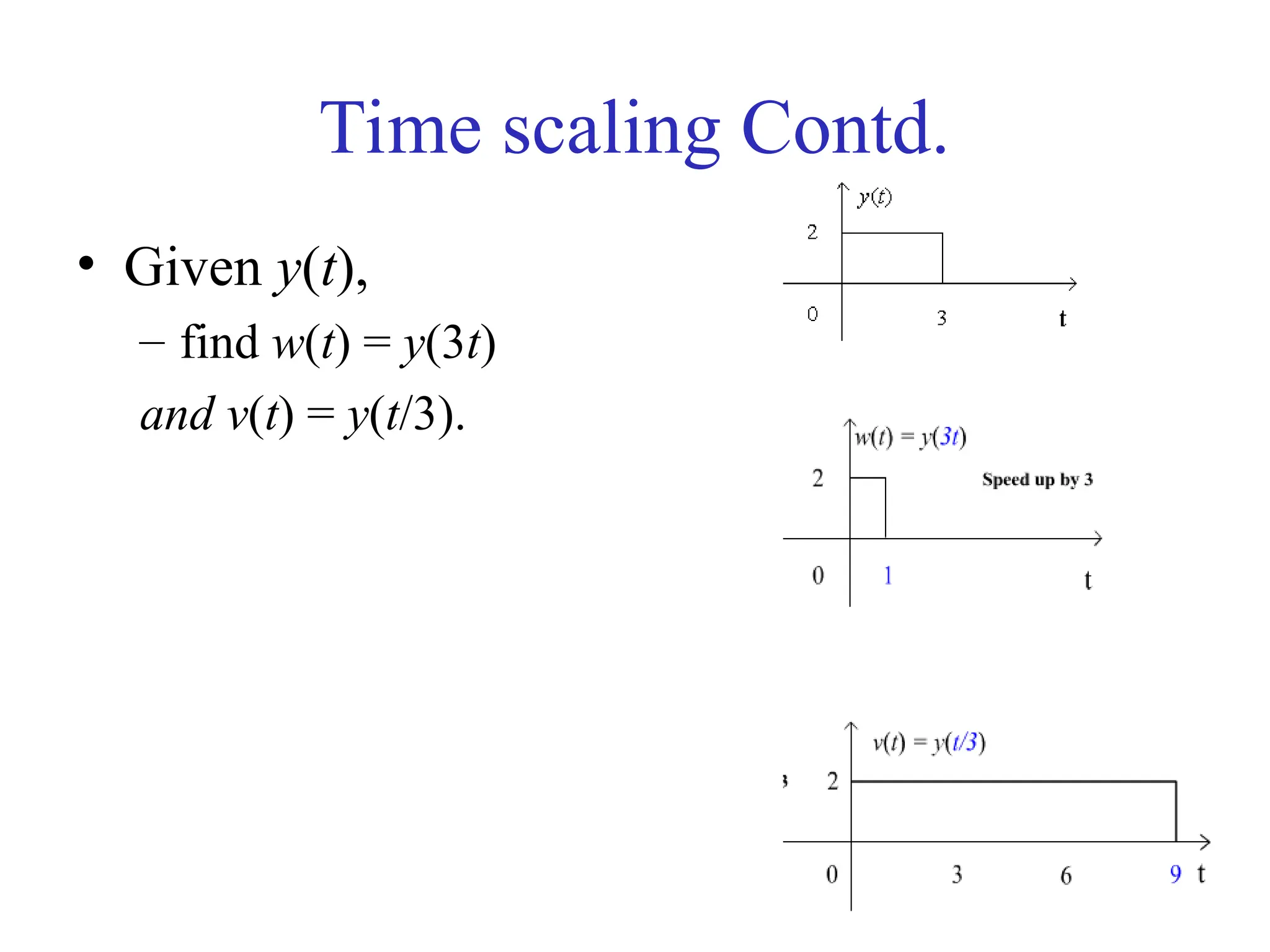 classification of continuous and discrete time signals | PPT