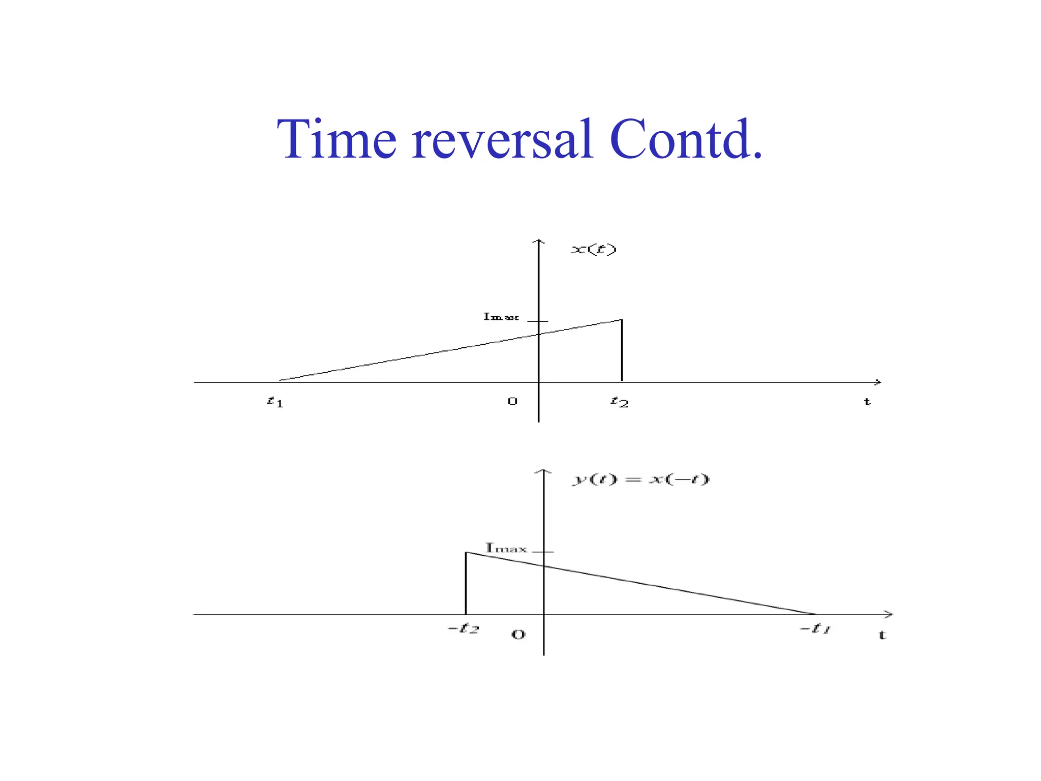 classification of continuous and discrete time signals | PPT