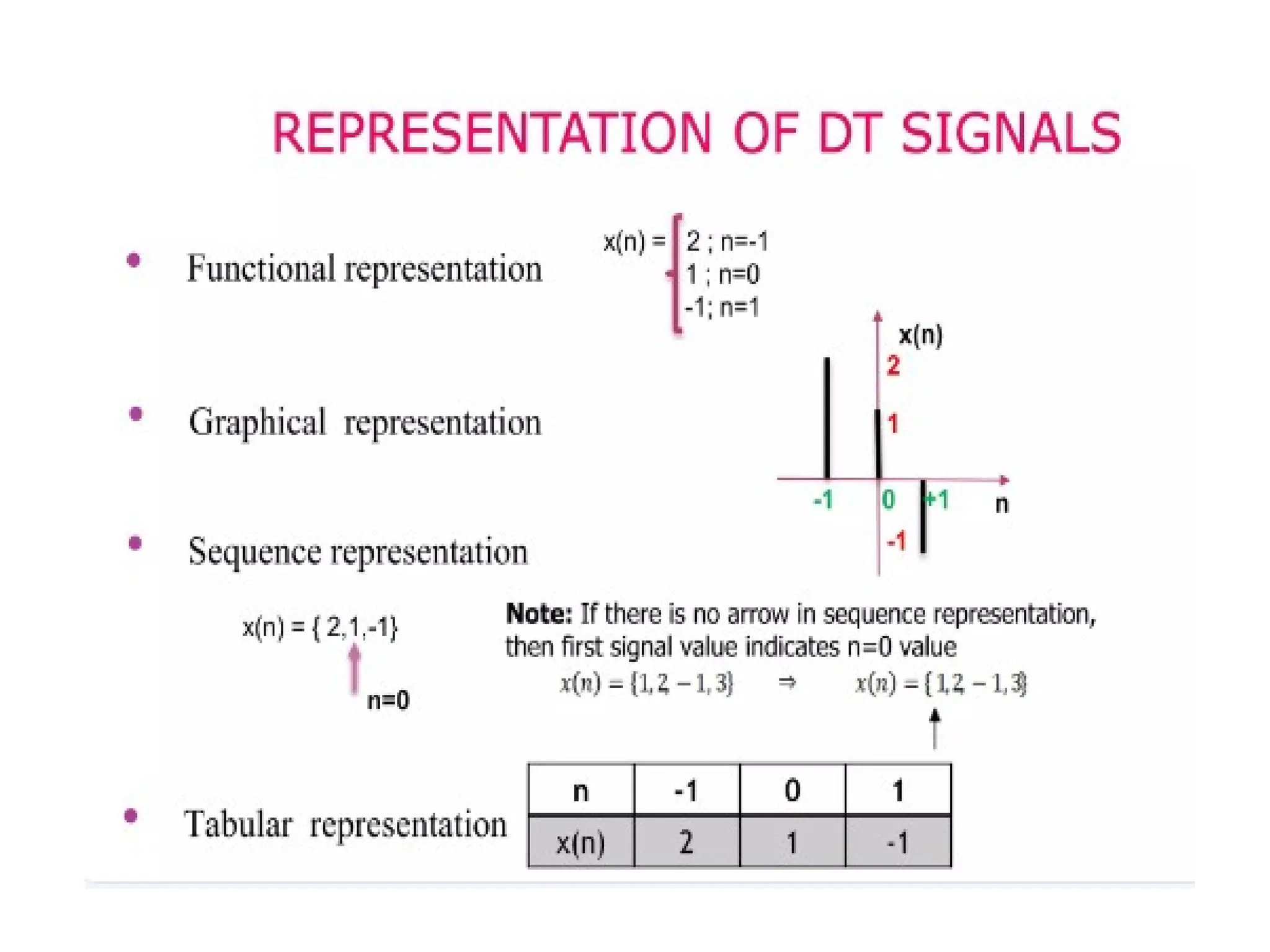 classification of continuous and discrete time signals | PPT
