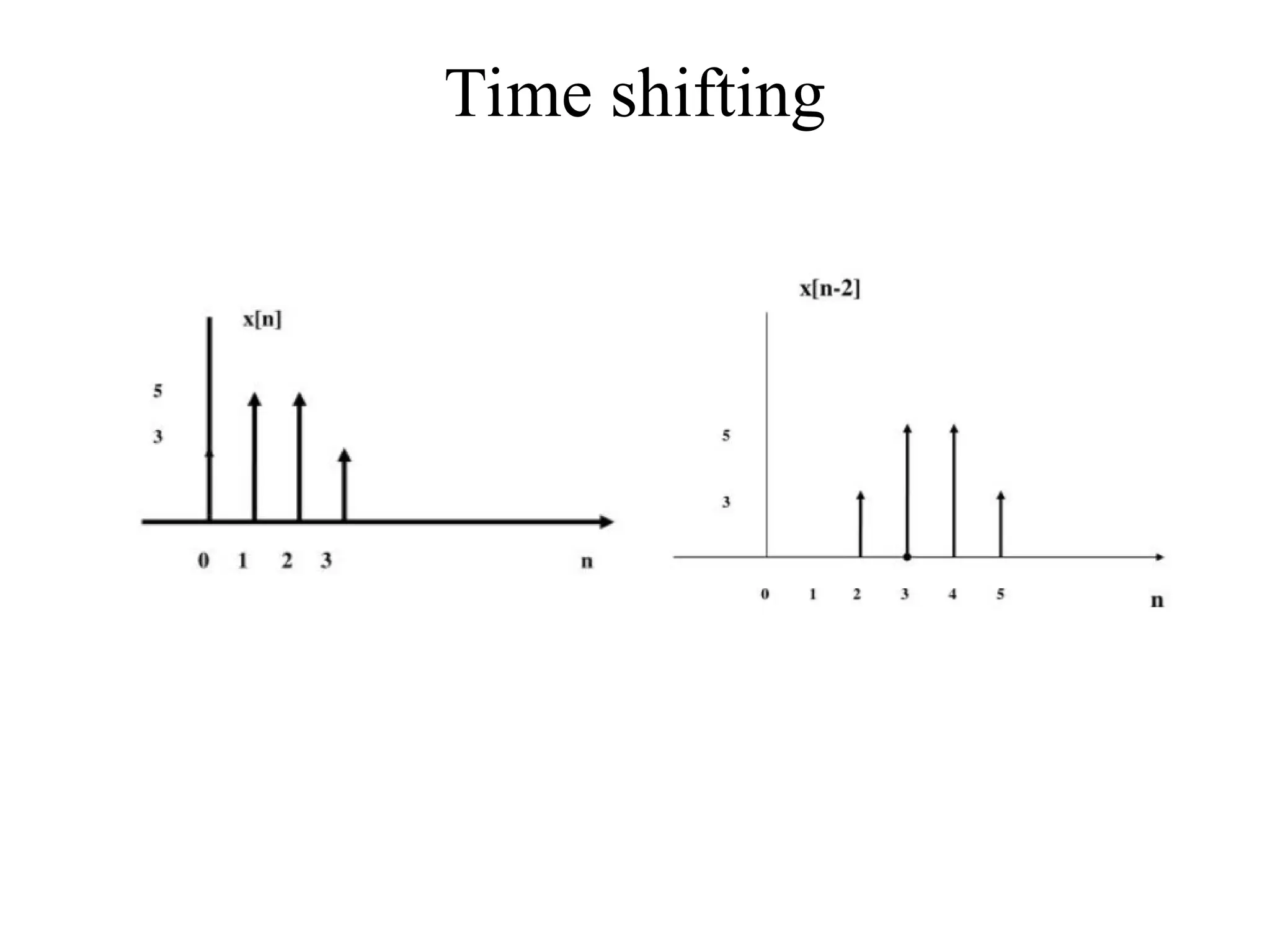 classification of continuous and discrete time signals | PPT