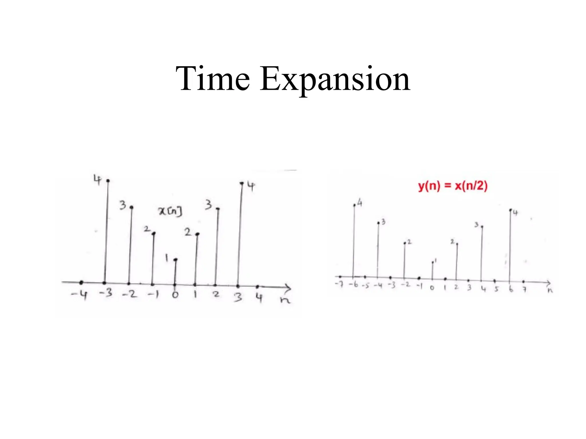 classification of continuous and discrete time signals | PPT