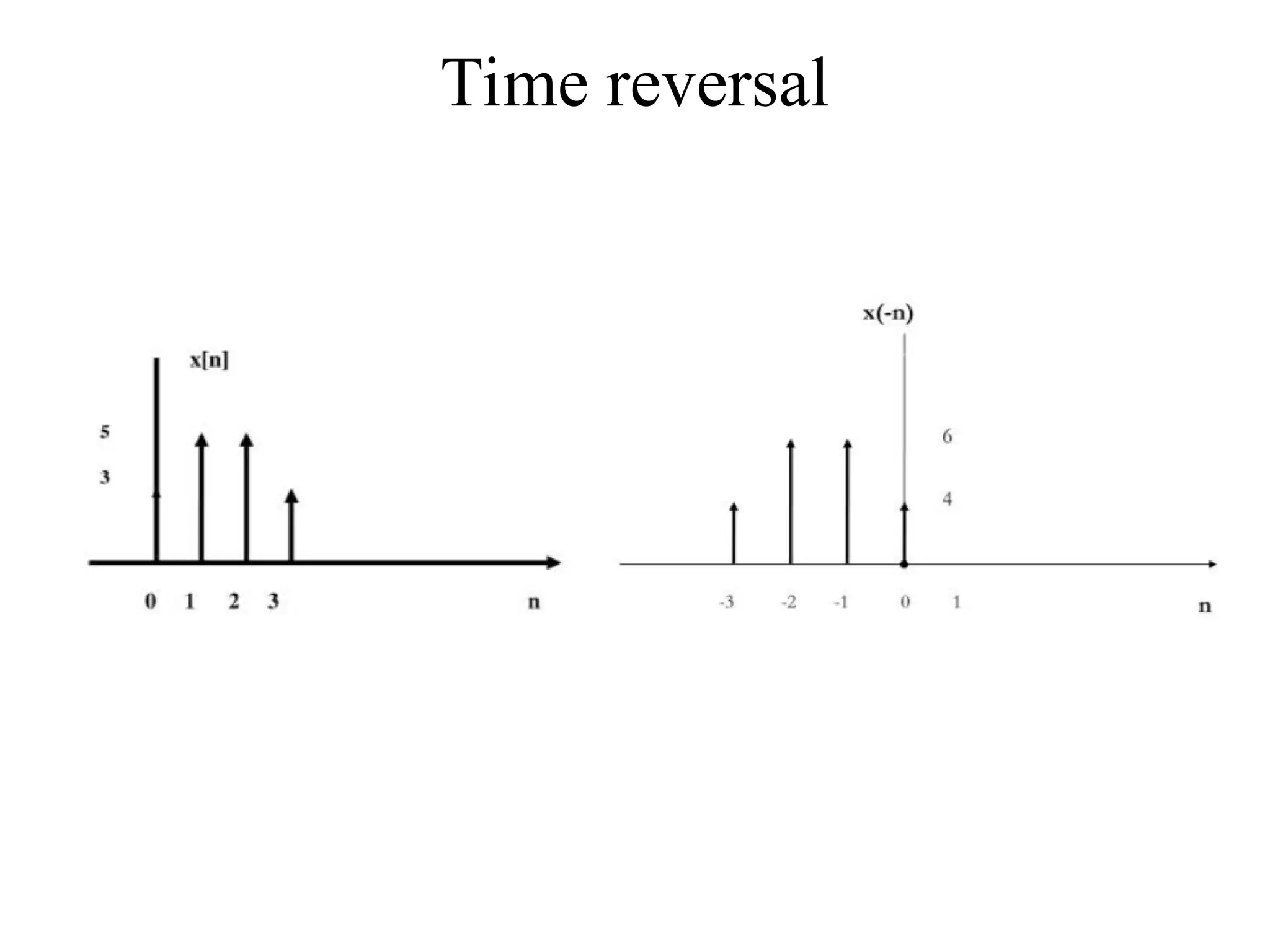 classification of continuous and discrete time signals | PPT