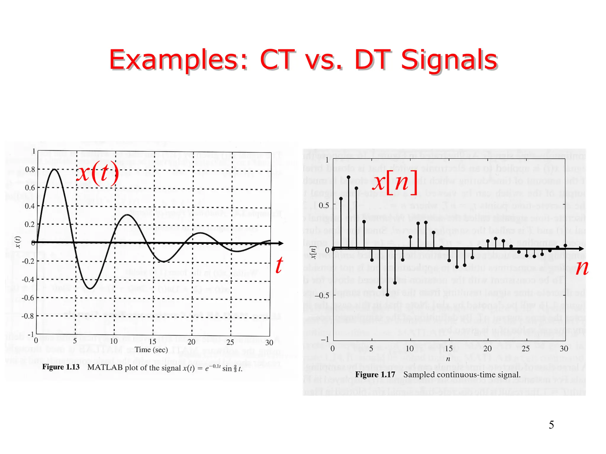 classification of continuous and discrete time signals | PPT