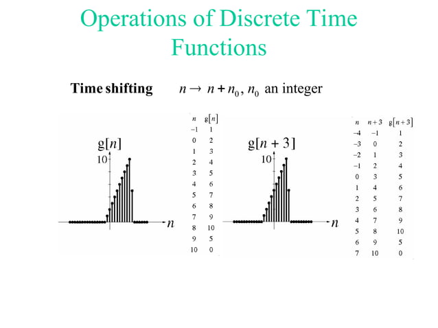 classification of continuous and discrete time signals | PPT