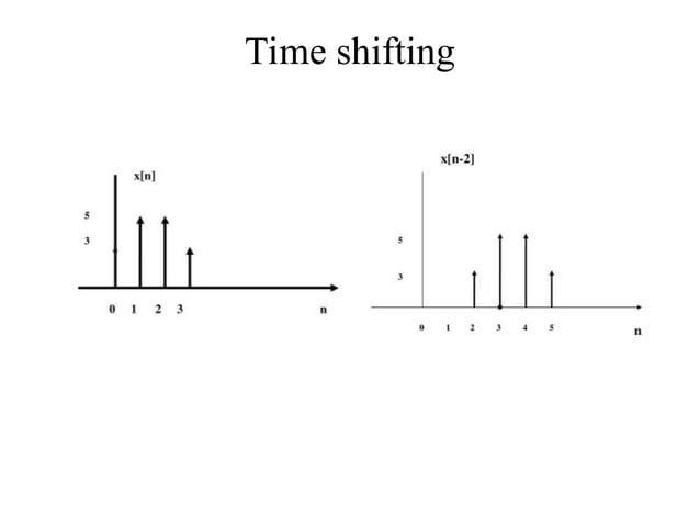classification of continuous and discrete time signals | PPT