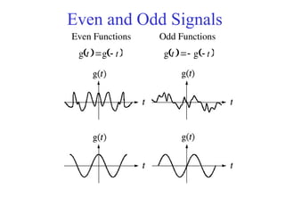 classification of continuous and discrete time signals | PPT
