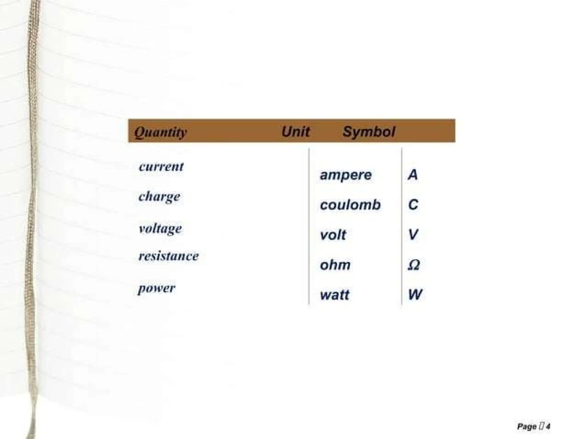 Basic electronics concepts like what is resistor , inductor capacitor | PPT