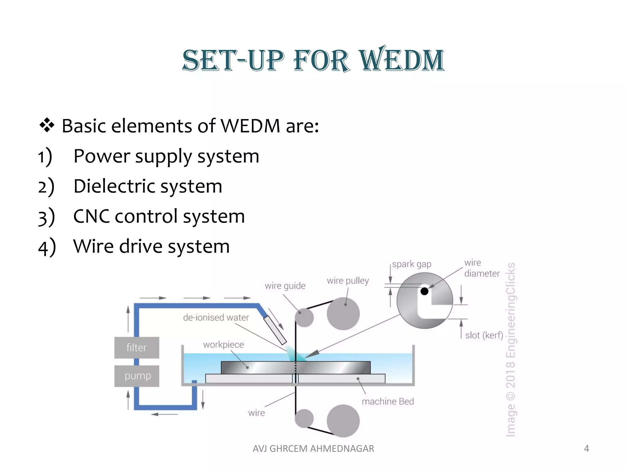 Wire Electric Discharge Machining Process | PPT