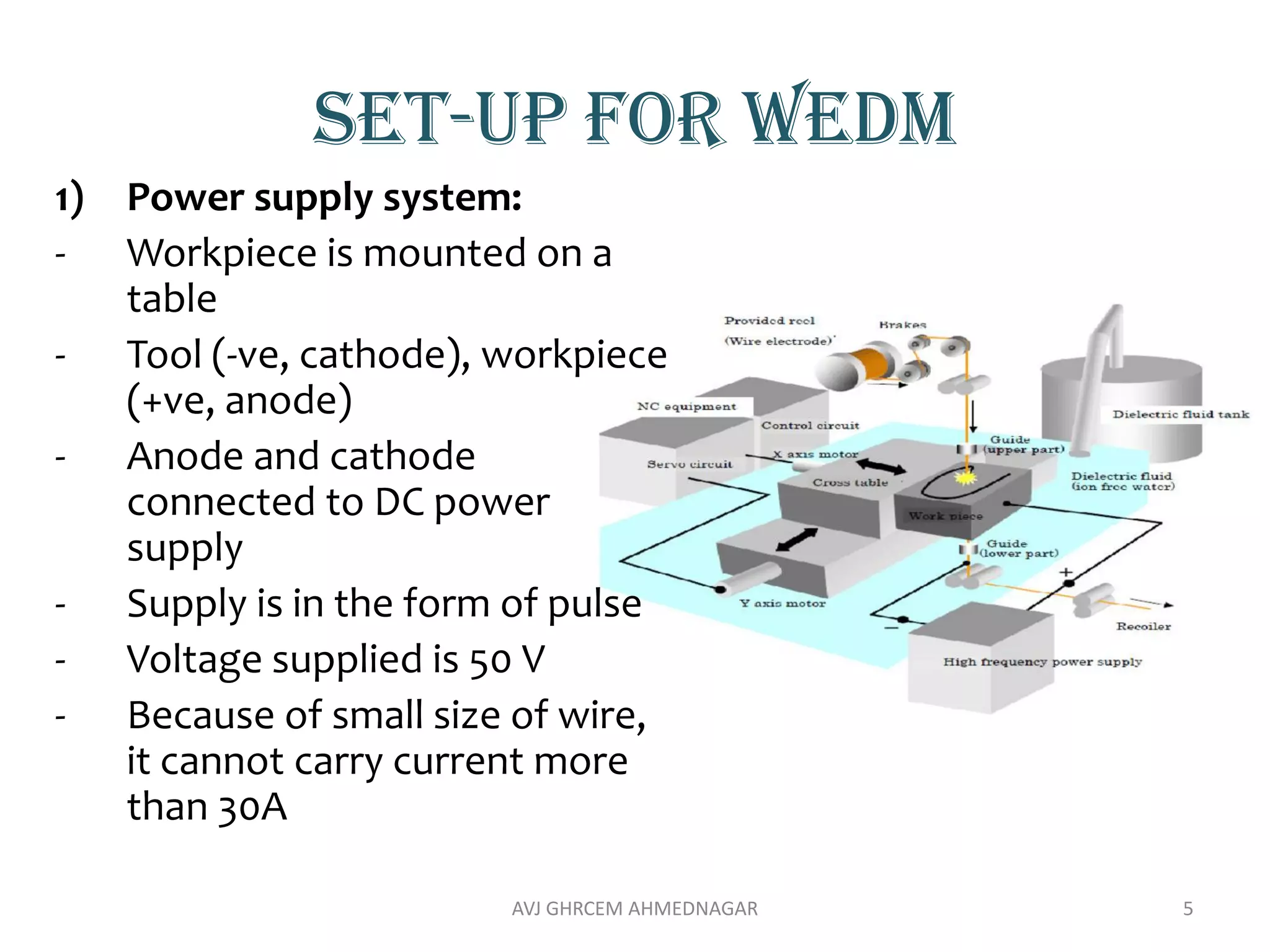 Wire Electric Discharge Machining Process | PPT