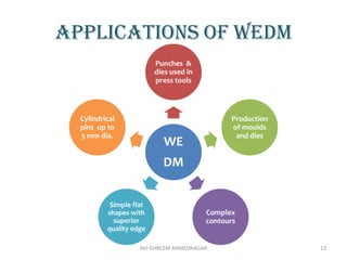 Wire Electric Discharge Machining Process | PPT