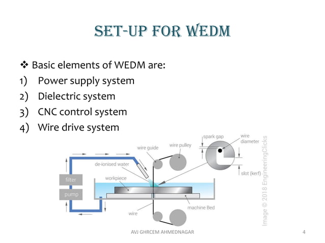 Wire Electric Discharge Machining Process | PPT