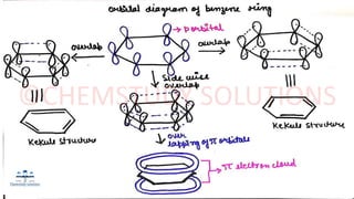 Unit 1-Structure of benzene(Analytical & Synthetic Evidence) | PPTX