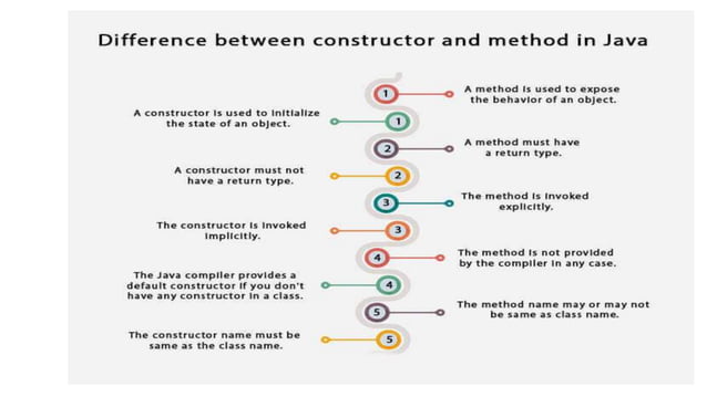 Core Java Unit No 1 Object And Class Ppt Ppt