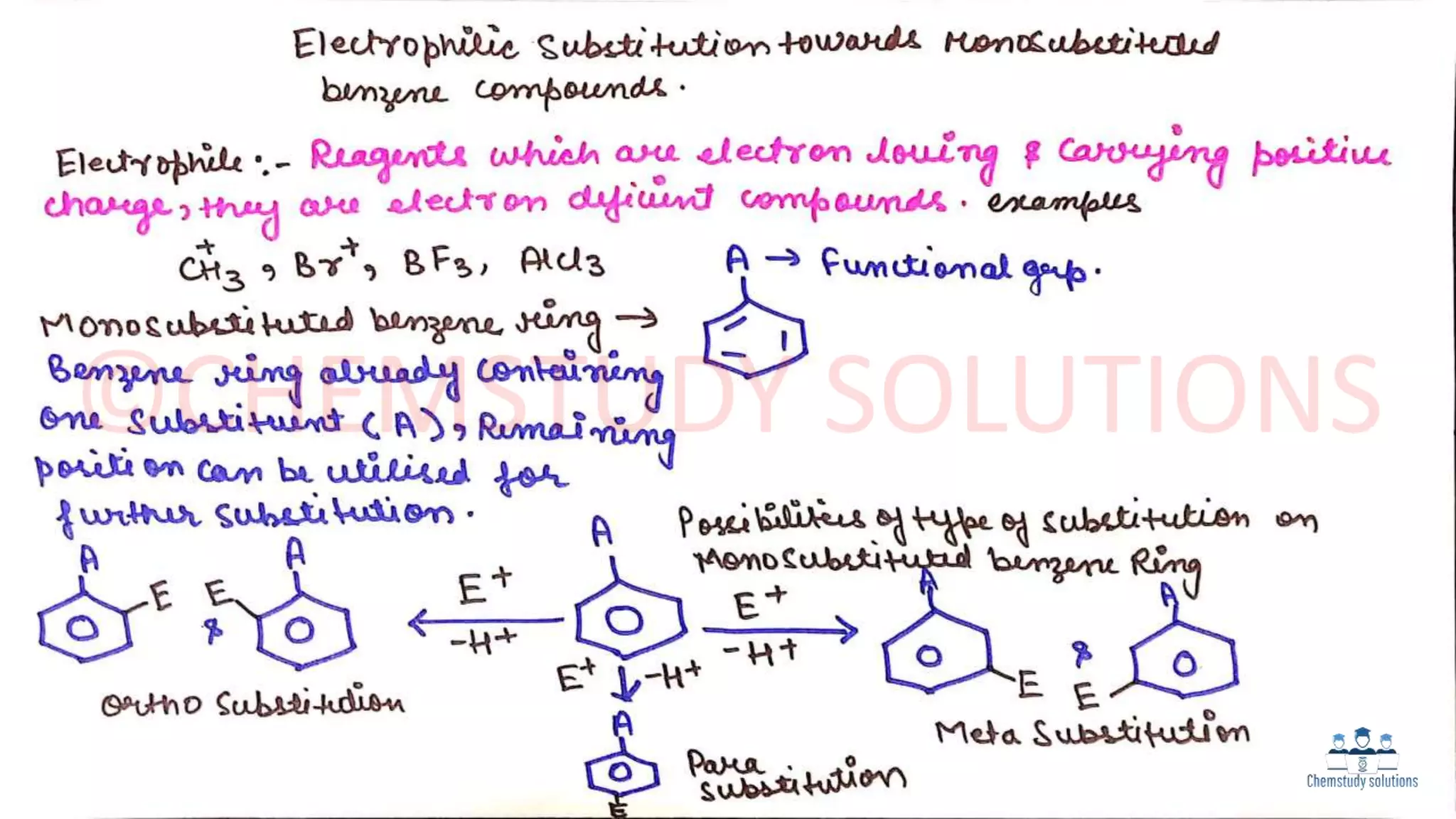Unit 1- Effects of substituents on Mono substituted benzene Ring | PPTX