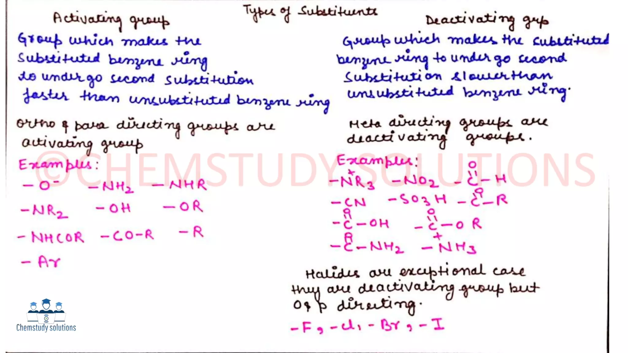 Unit 1- Effects of substituents on Mono substituted benzene Ring | PPTX