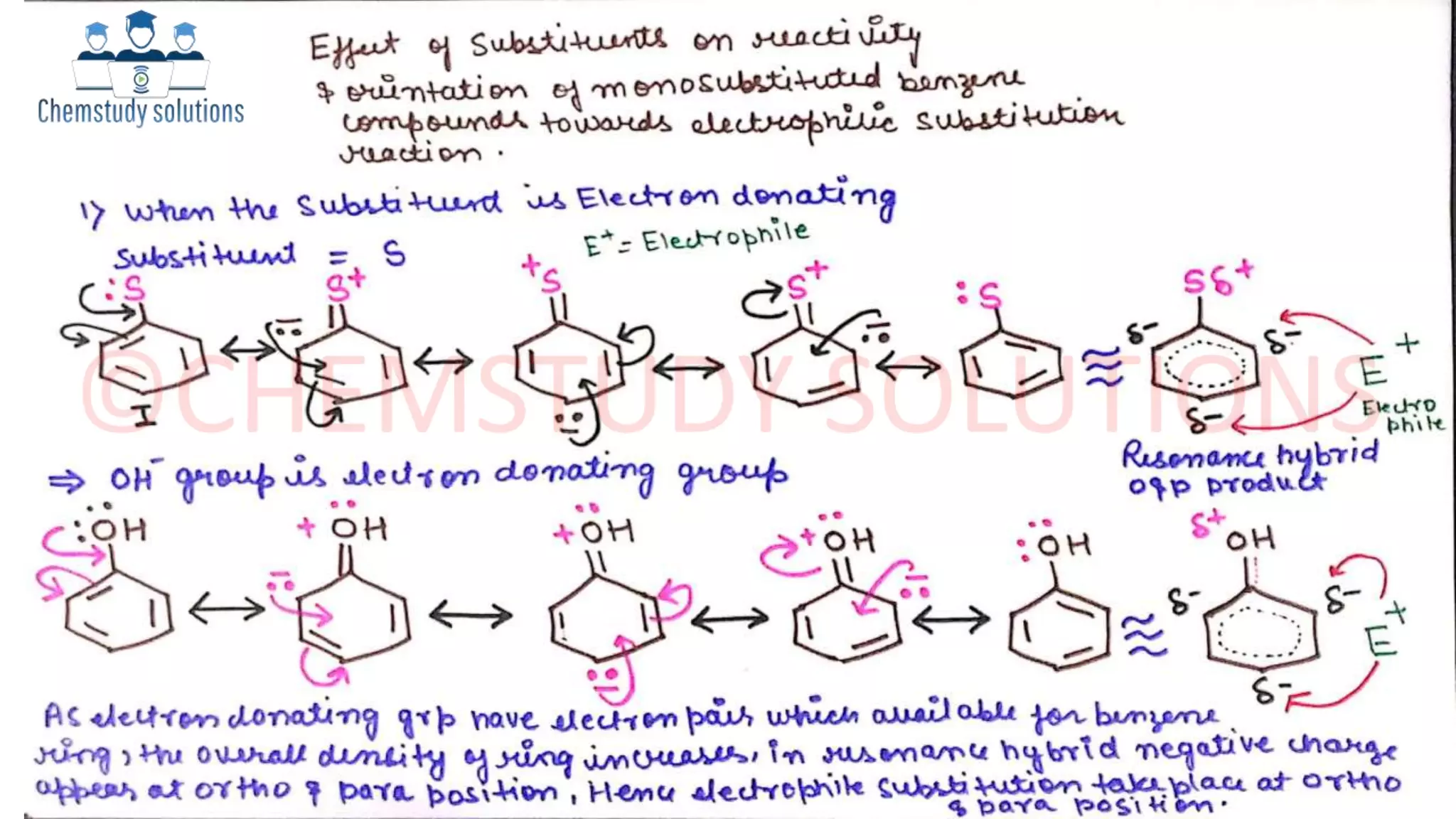 Unit 1- Effects of substituents on Mono substituted benzene Ring | PPTX