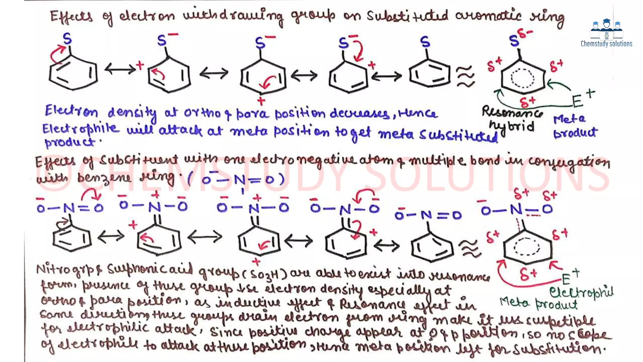 Unit 1- Effects of substituents on Mono substituted benzene Ring | PPTX