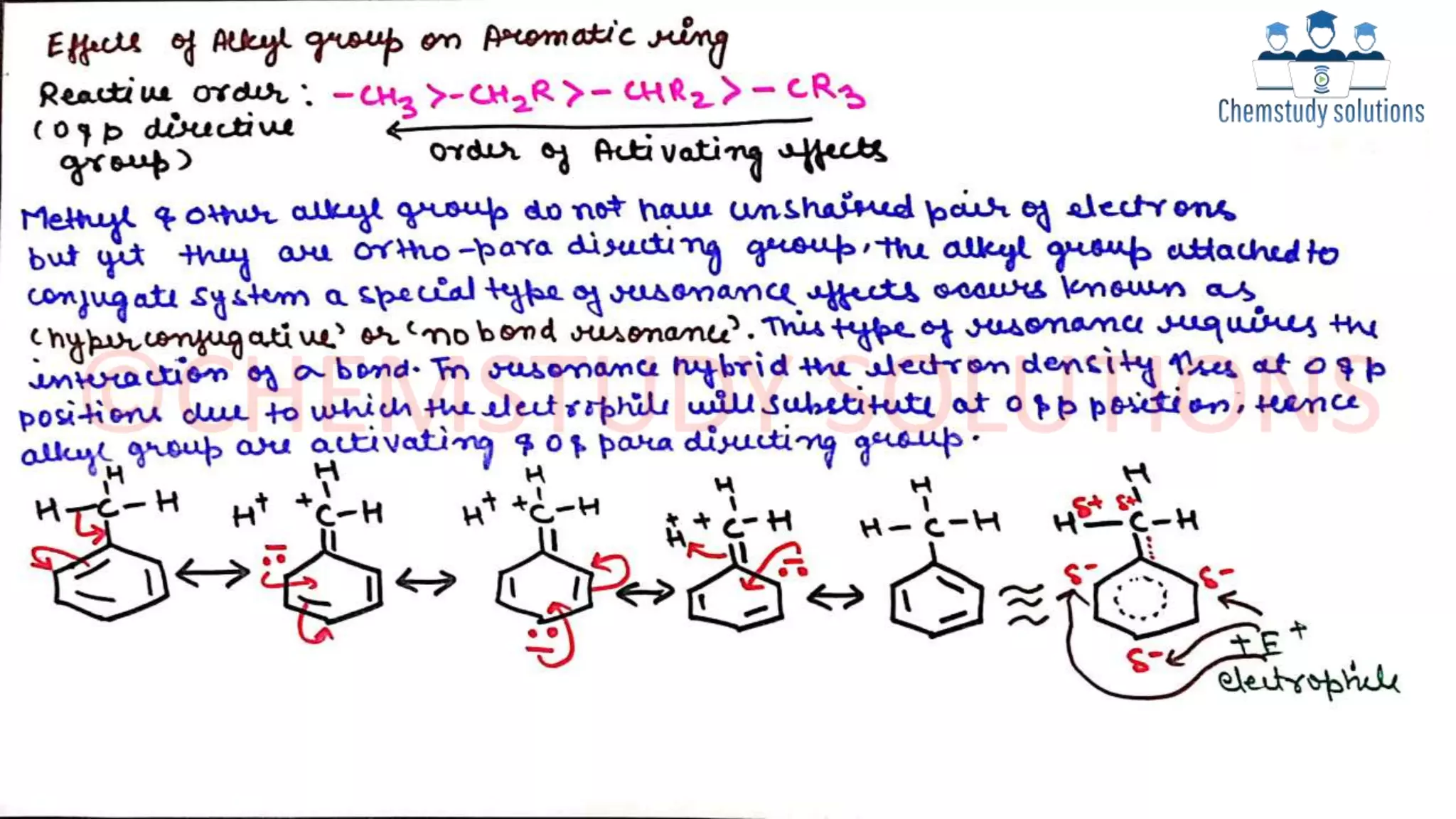 Unit 1- Effects of substituents on Mono substituted benzene Ring | PPTX