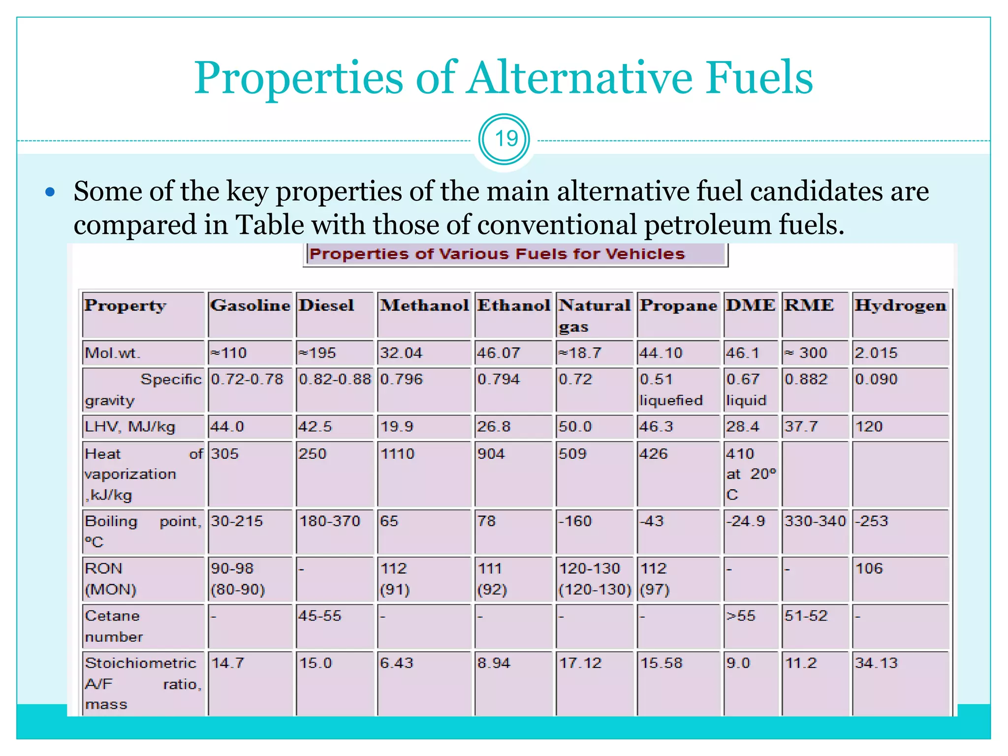 Alternative Fuels | PPTX