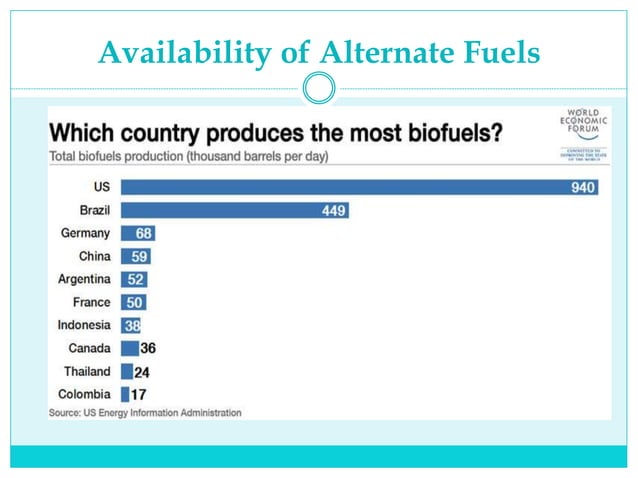 Alternative Fuels | PPTX | Power and Energy Industry | Industries