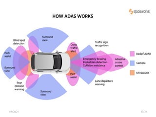 Comprehensive Introduction to Advanced Driver Assistance Systems (ADAS ...