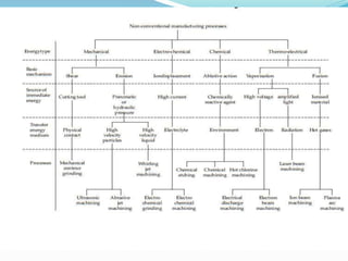 The Mortal Instruments Family Tree