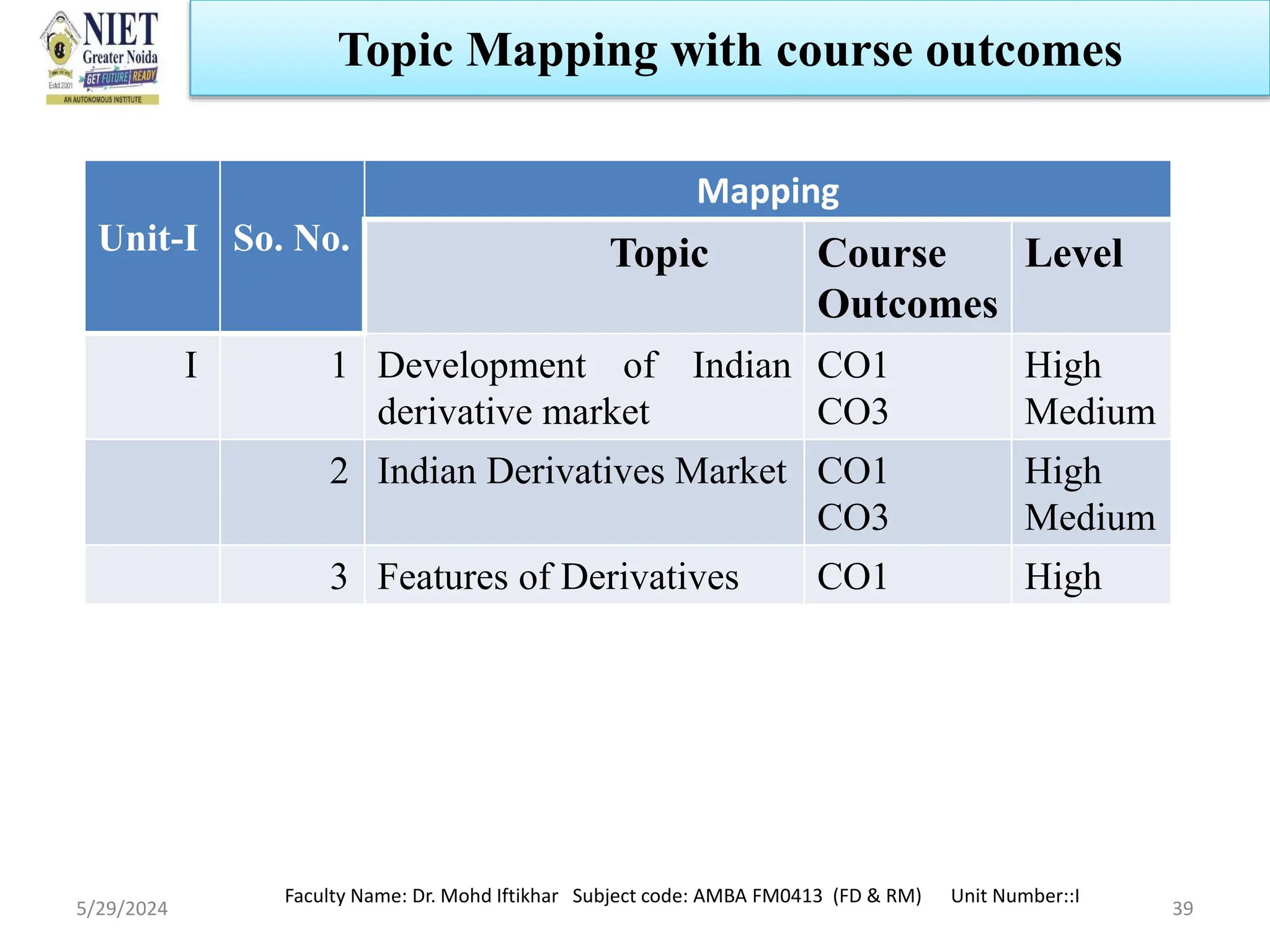 Unit-I(As per parameter).pptx management in progress | PPT