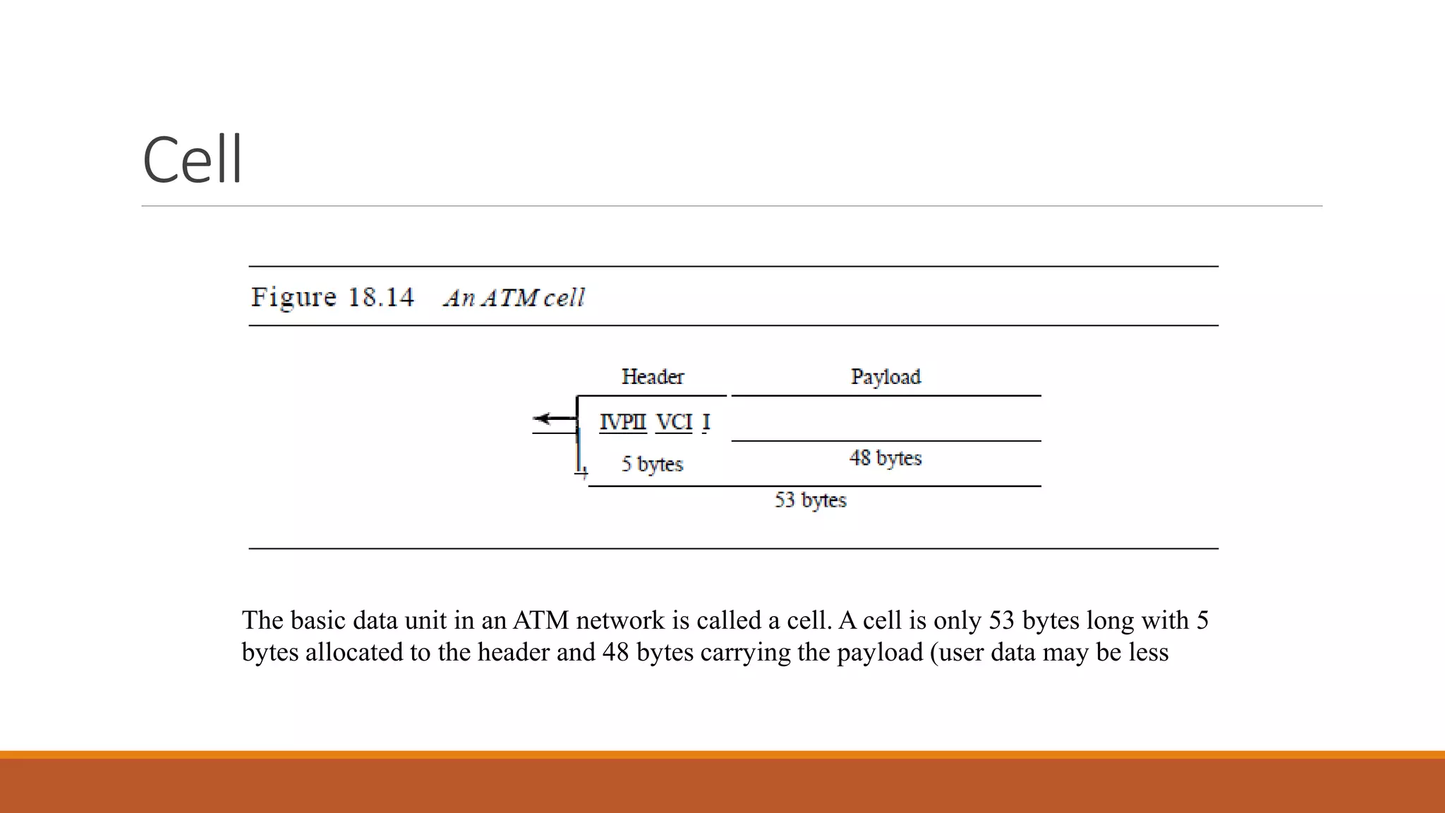 Asynchronous Transfer Mode | PPT