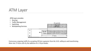 Asynchronous Transfer Mode | PPTX