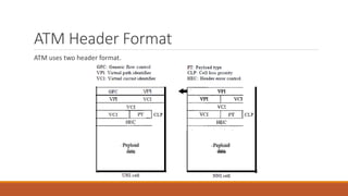 Asynchronous Transfer Mode | PPTX