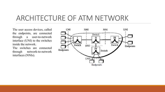 Asynchronous Transfer Mode | PPTX