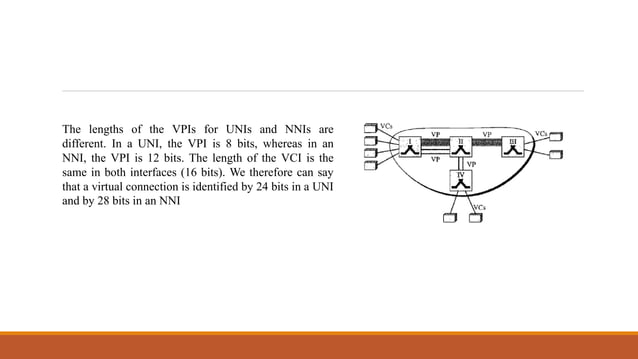 Asynchronous Transfer Mode | PPT