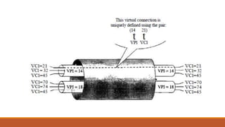 Asynchronous Transfer Mode | PPTX